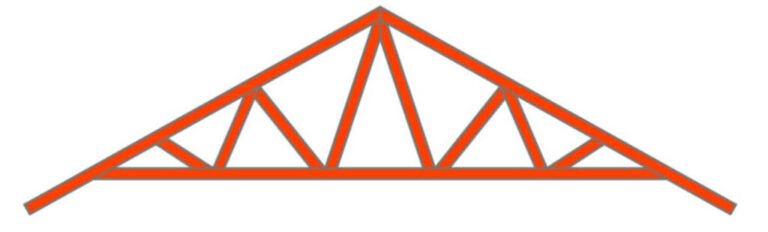 What is Roof Truss | 10 Types of Roof Truss | Roof Truss Components ...